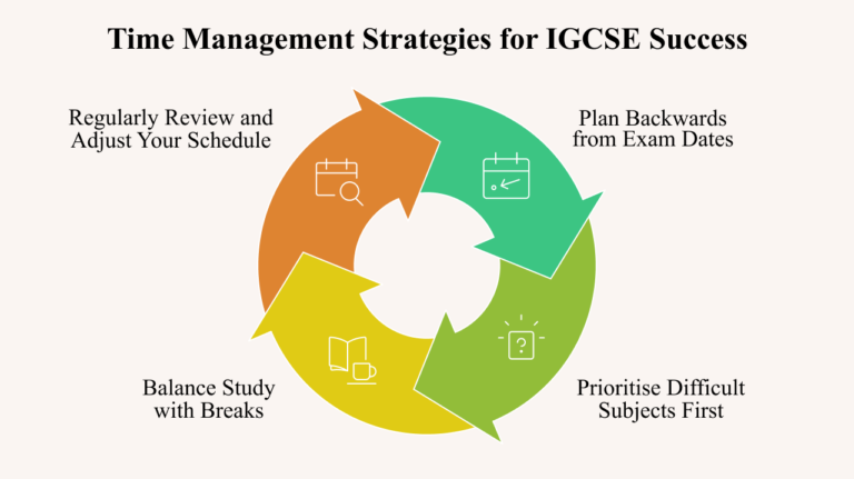 IGCSE Exam Preparation Tips | MIT Gurukul